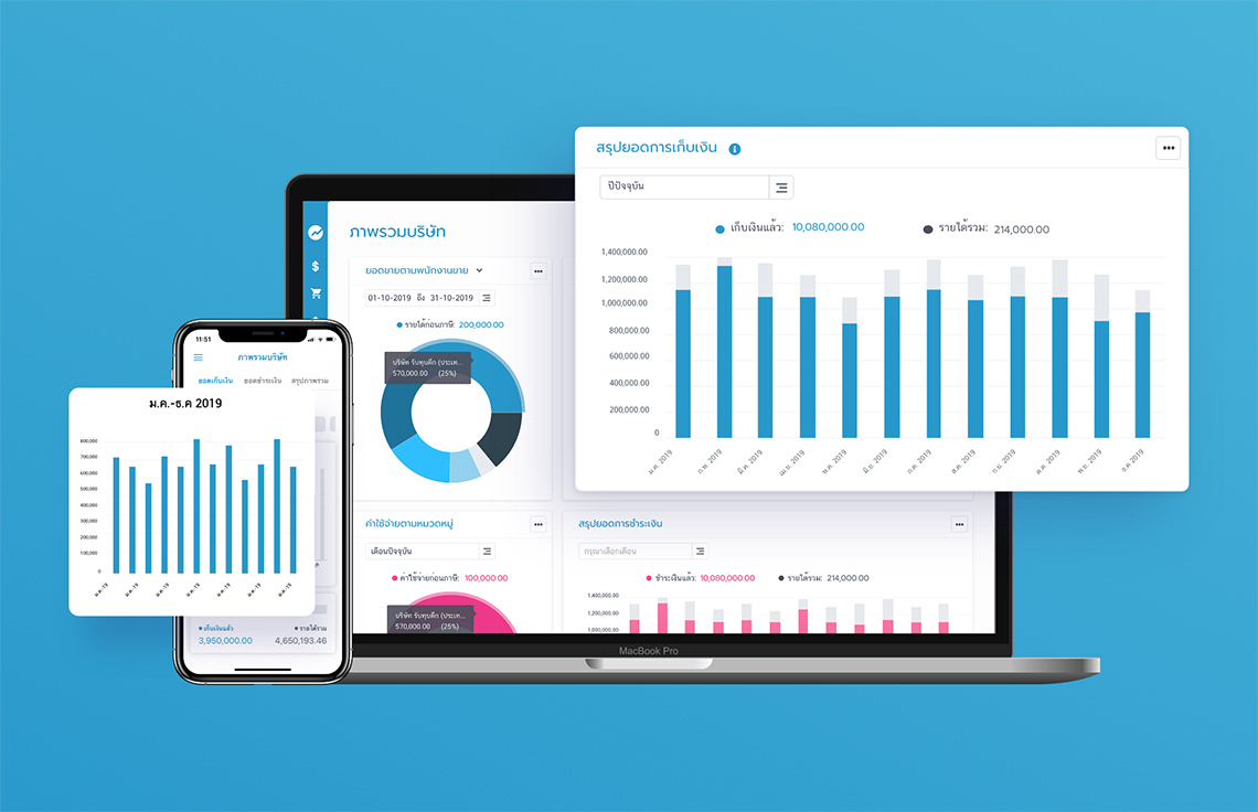 ระดับ 5 ดาว โปรแกรมบัญชี Flowaccount | สำนักงานบัญชี พีทูพี